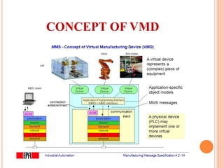 VIRTUAL MANUFACTURING PPT | PPTX