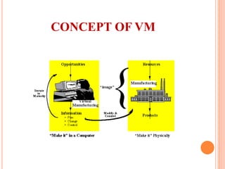 VIRTUAL MANUFACTURING PPT | PPTX