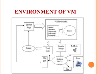VIRTUAL MANUFACTURING PPT | PPTX