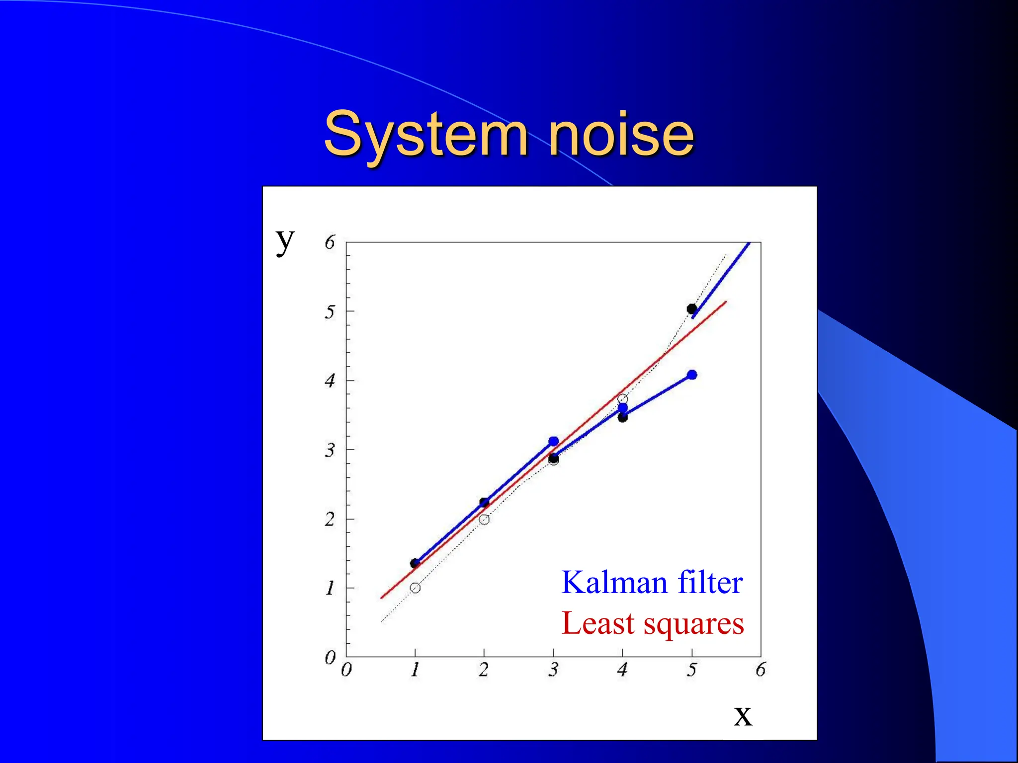 kalman filter illustrated with 2D example | PPT | Physics | Science