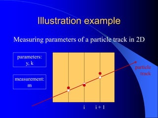 kalman filter illustrated with 2D example | PPT | Physics | Science