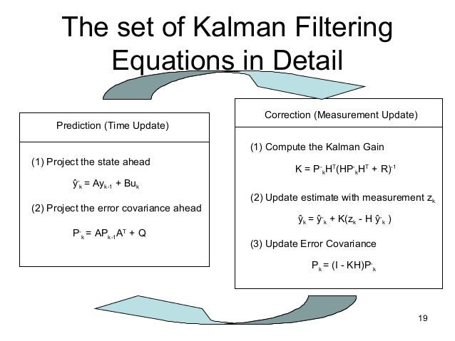 Kalman filters