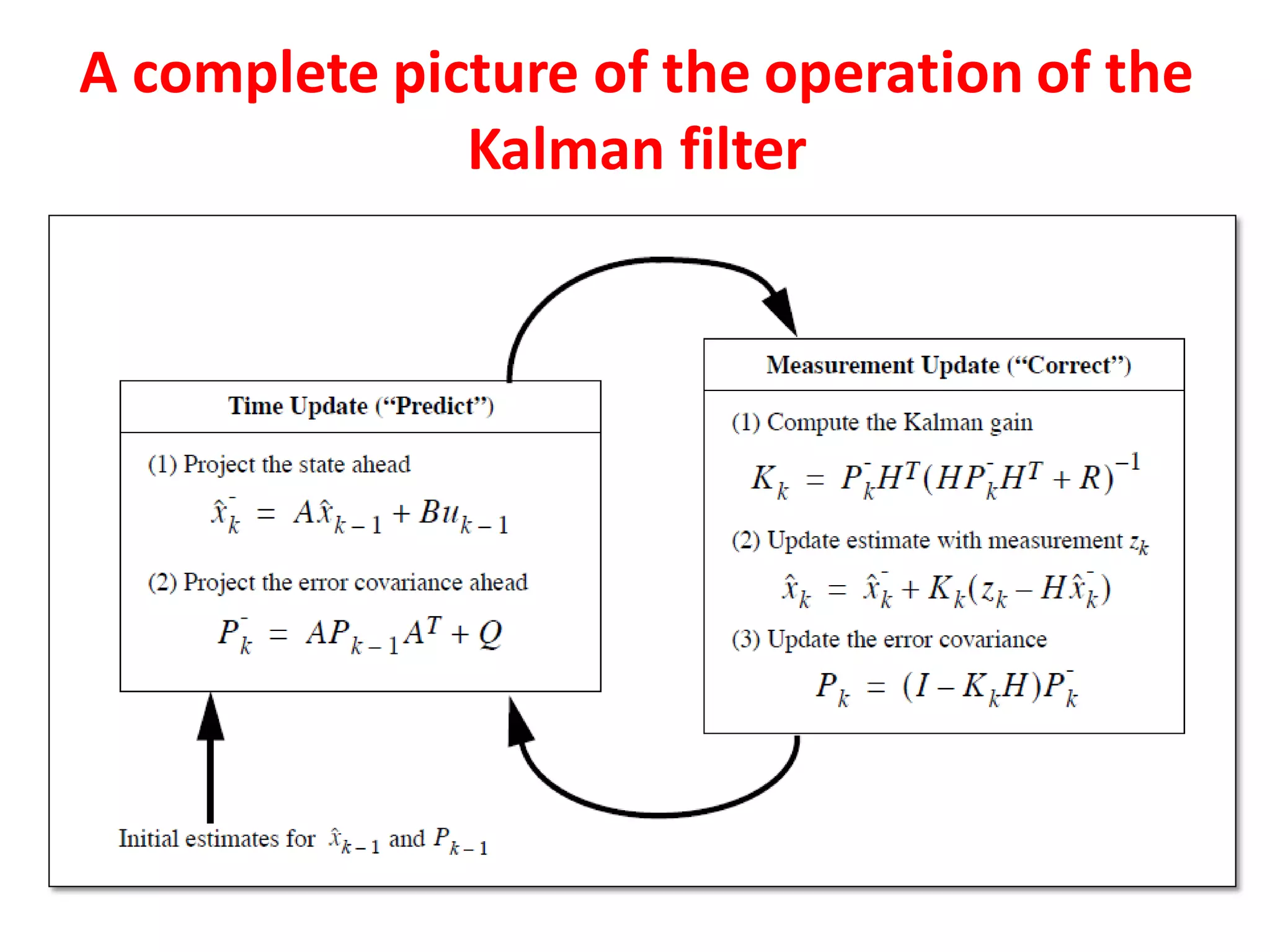 Kalman filter - Applications in Image processing | PDF