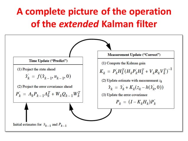 Kalman filter - Applications in Image processing