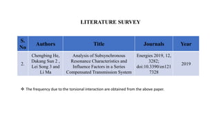 kalmanfilter based deduction of sssc.pptx
