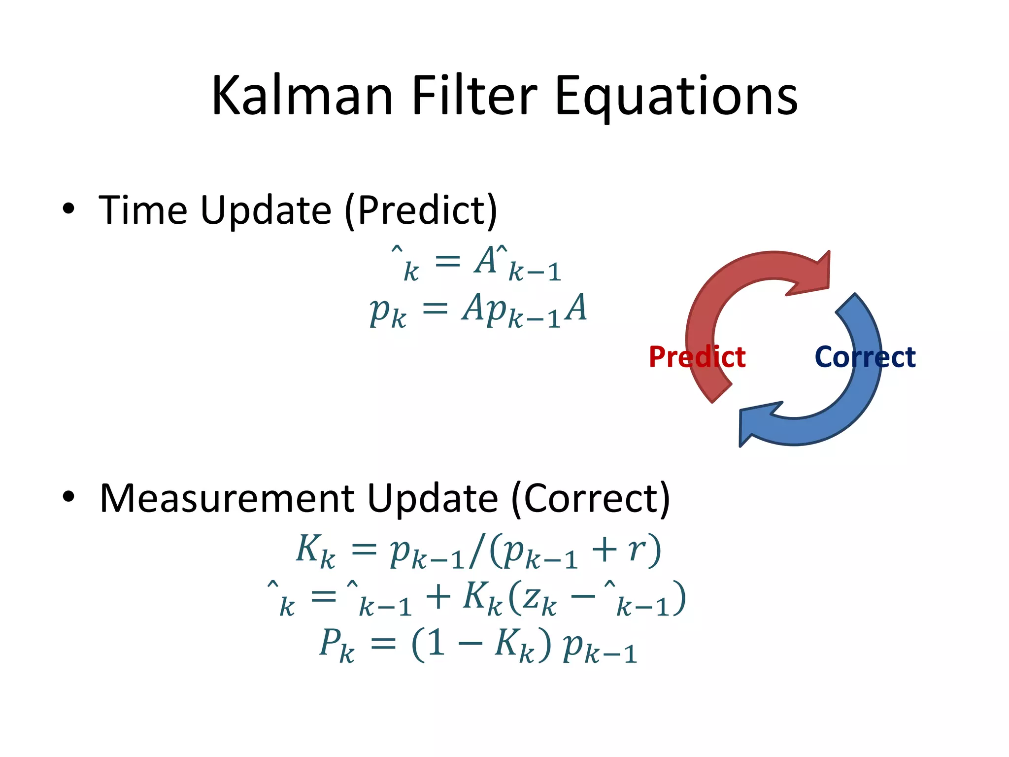Kalman filter for Beginners | PDF