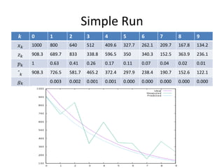 Kalman filter for Beginners | PDF