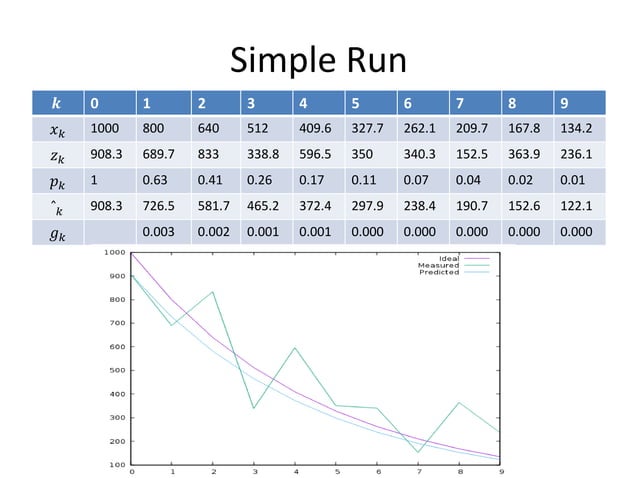 Kalman filter for Beginners | PDF | Physics | Science