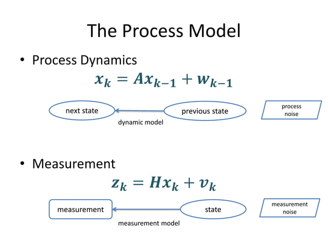 Kalman filter for Beginners | PDF | Physics | Science