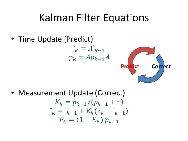 Kalman filter for Beginners Kalman filter for Beginners