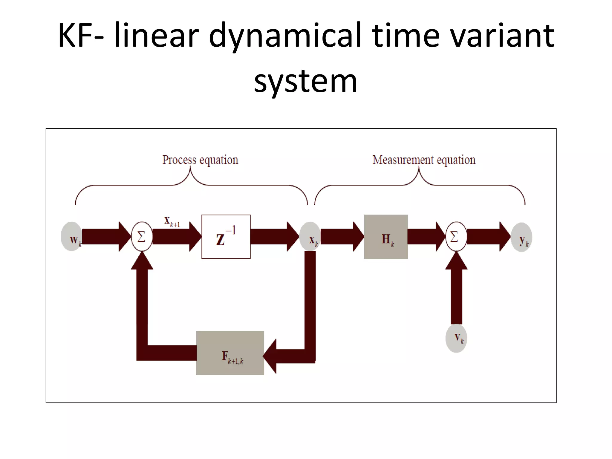 Kalman filter for object tracking | PPTX