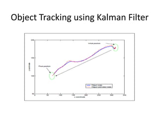 Kalman filter for object tracking | PPTX