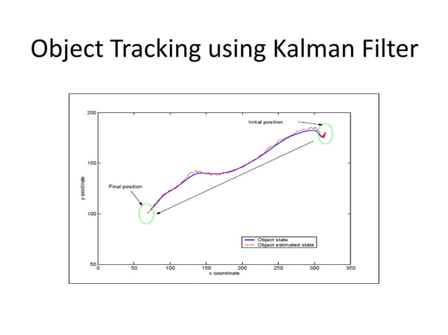 Kalman filter for object tracking | PPTX