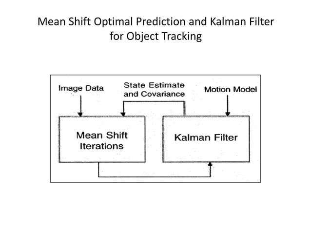 Kalman filter for object tracking | PPTX