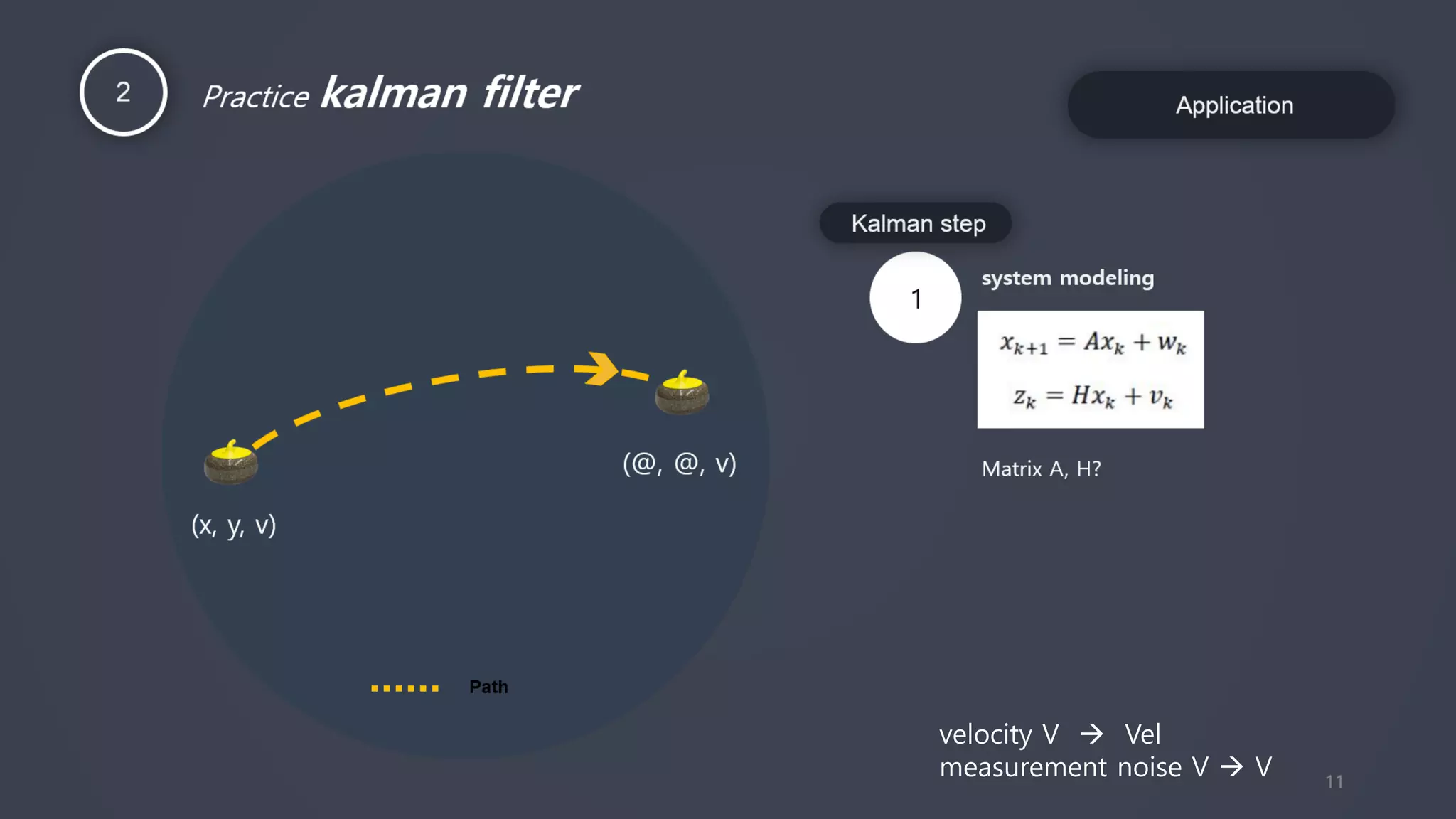 Kalman filter(nanheekim) | PPT