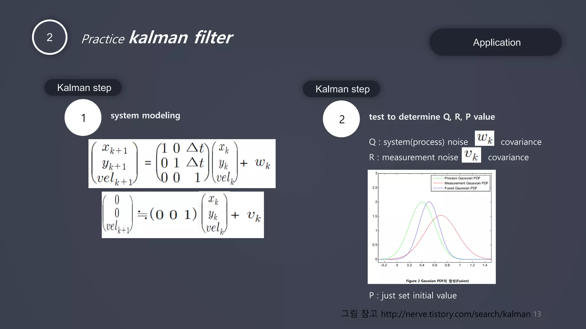 Kalman filter(nanheekim) | PPT