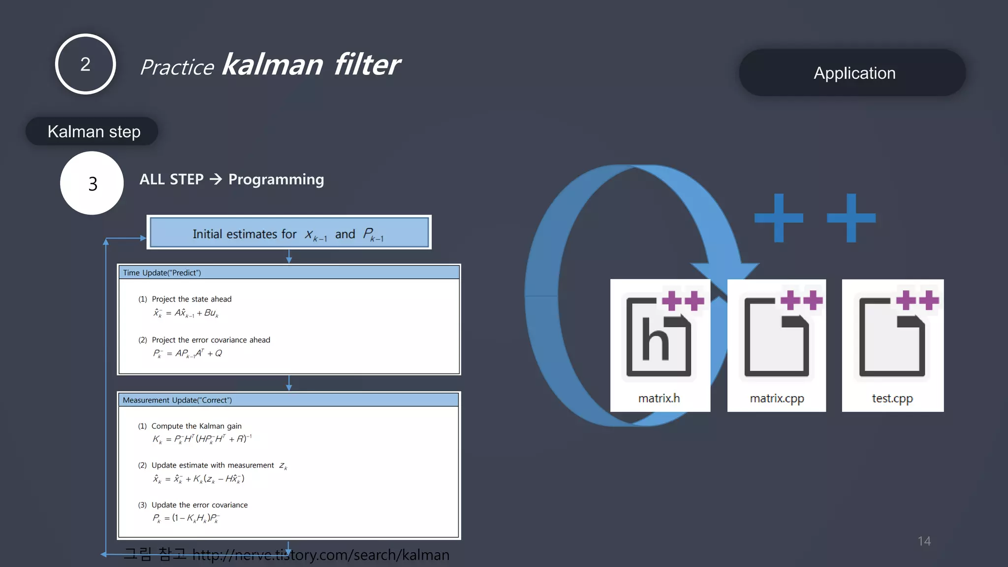 Kalman filter(nanheekim) | PPT