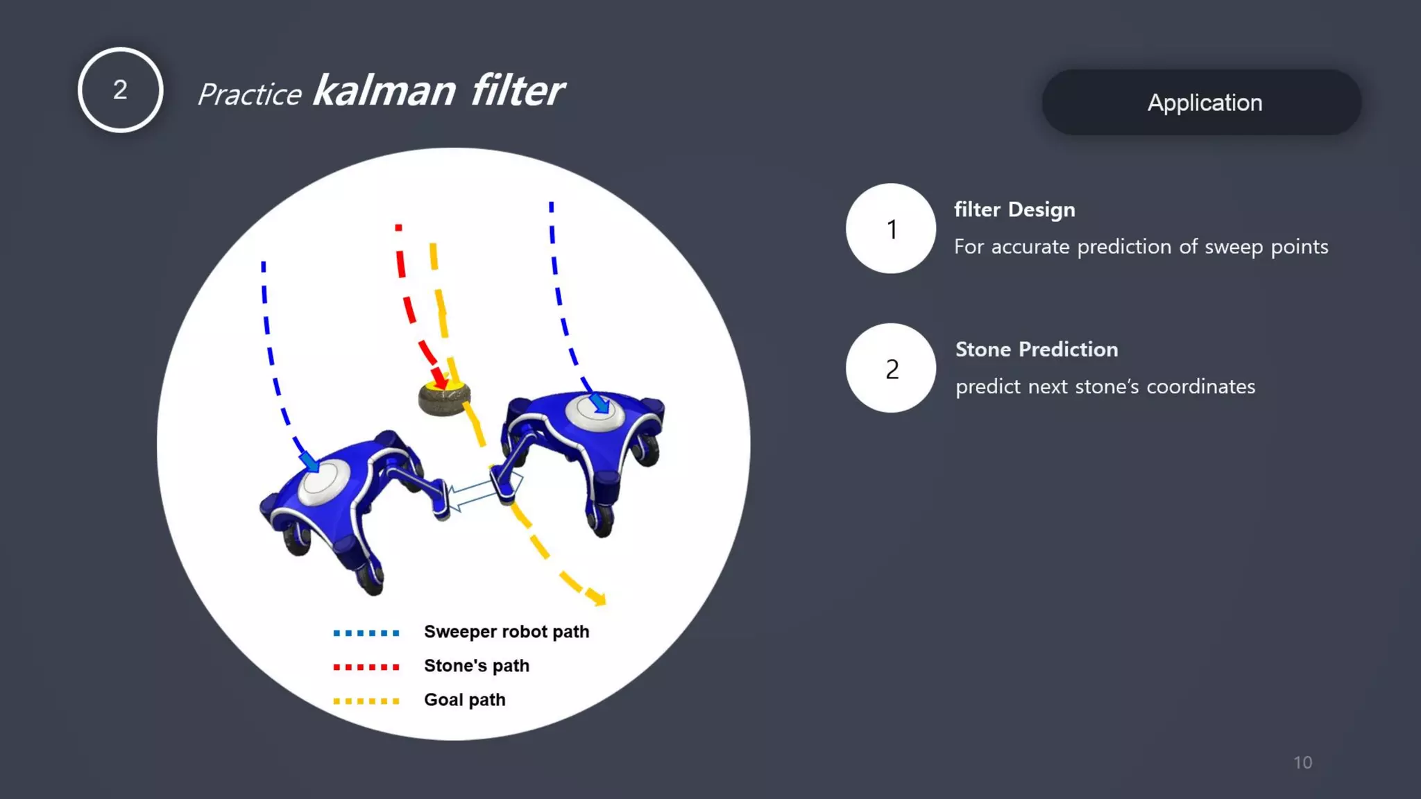 Kalman filter(nanheekim) | PPT