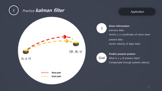 Kalman filter(nanheekim) | PPT