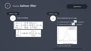 Kalman filter(nanheekim) | PPT