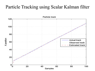 Kalman filter partilce tracking | PPTX | Physics | Science