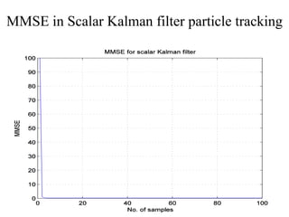 Kalman filter partilce tracking | PPTX | Physics | Science