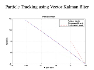 Kalman filter partilce tracking | PPTX | Physics | Science