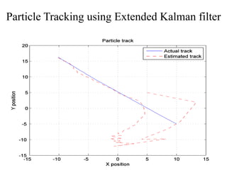 Kalman filter partilce tracking | PPTX | Physics | Science
