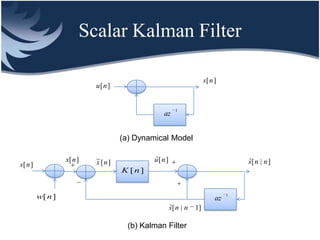 Kalman filter partilce tracking | PPTX | Physics | Science