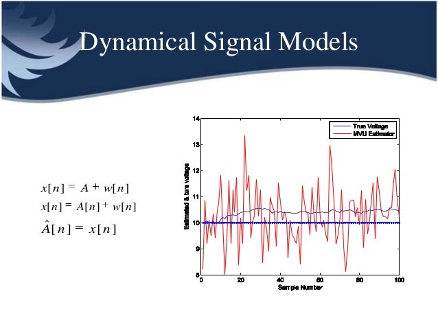 Kalman filter partilce tracking