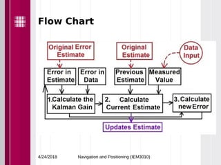 Kalman Filter Presentation | PDF