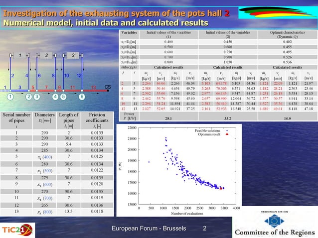 Application Of Cfd And Numerical Optimisation Methods In Solving