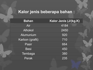 Kalor dan Perubahannya | PPTX