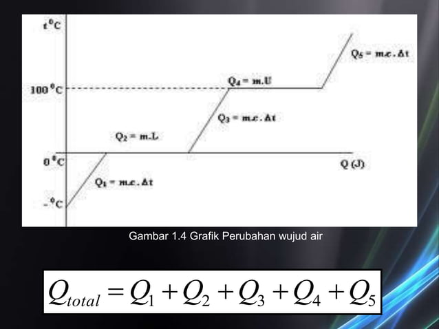 Kalor dan Perpindahan Kalor sma kelas 11.ppt