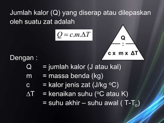 Kalor dan Perpindahan Kalor sma kelas 11.ppt