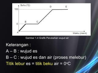 Kalor dan Perpindahannya kelas 7 SMP.ppt
