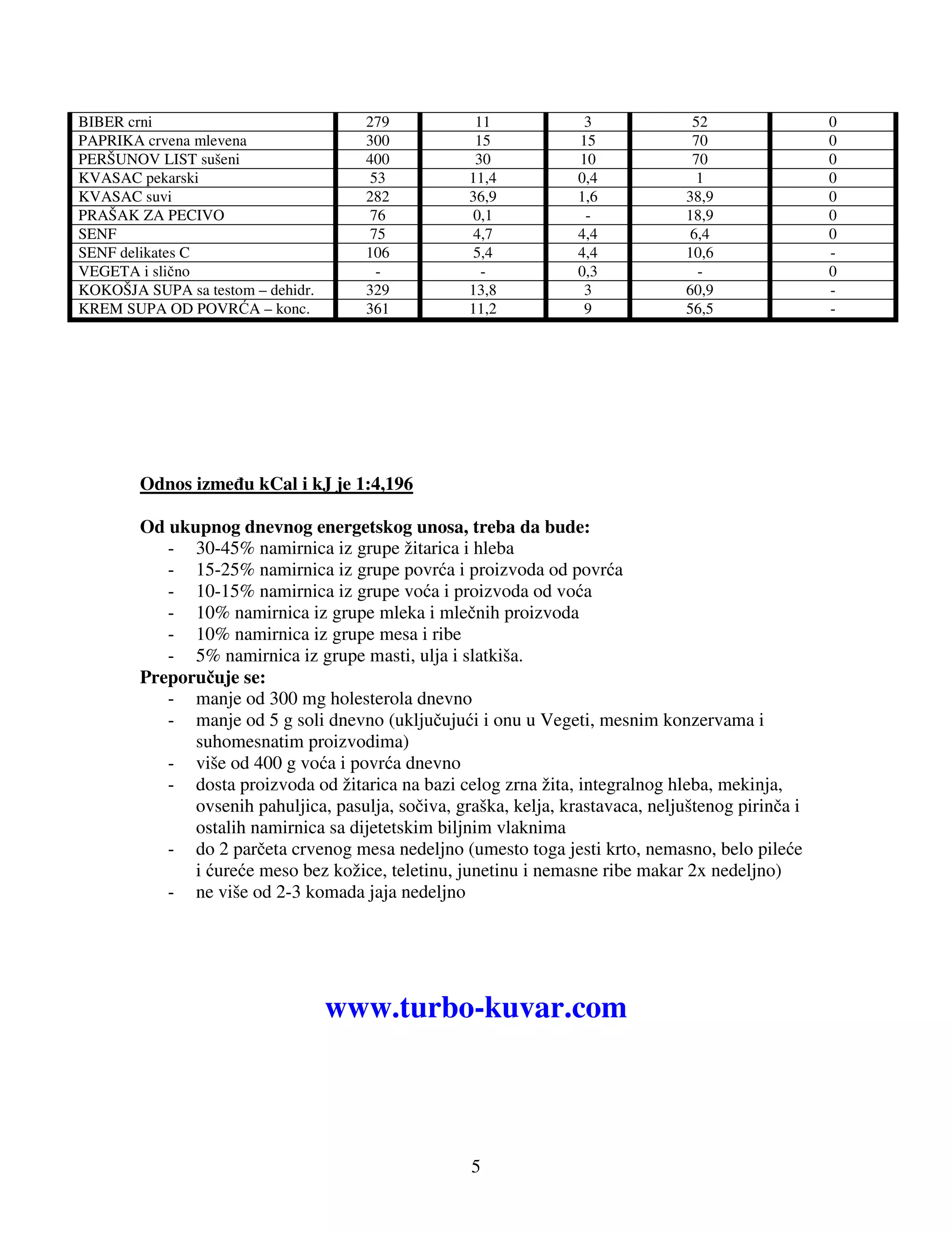 Kalorijska tabela | PDF
