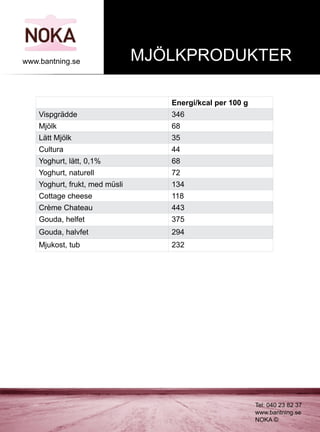 Kaloritabell NOKA | PDF | Nutrition | Healthy Living