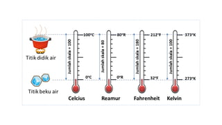 kalor_suhu dan konversi suhu.pptx