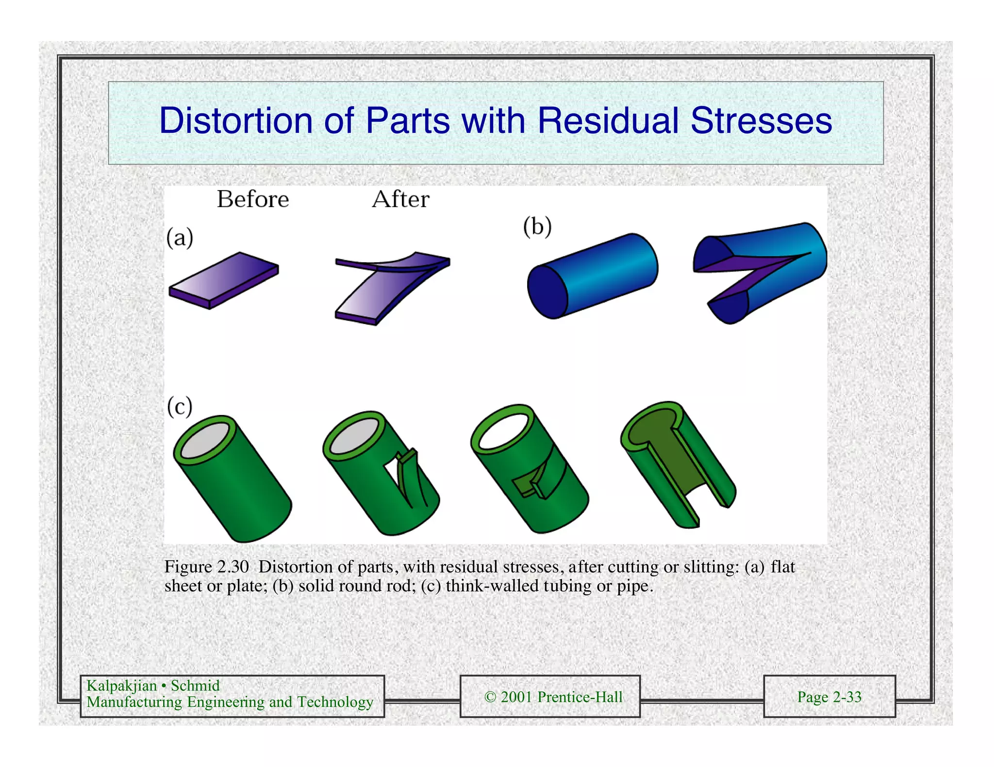 Manufacturing engineering and technology - Schmid and Kalpakjian | PDF