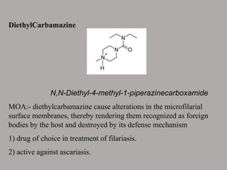 Anthelmintics (antihelminthics) drugs | PPT | Digestive Disorders ...