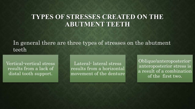 Kalpana stress breakers in rpd | PPTX | Oral care | Personal Care