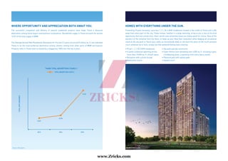 Kalpataru Immensa Brochure - Zricks.com