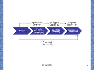 Information Commission Under RTI Act, 2005 : An Appraisal | PPT