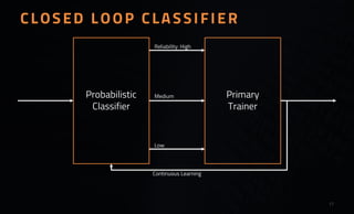 Accelerating Machine Learning with Cognitive Calibration - Kalpesh ...