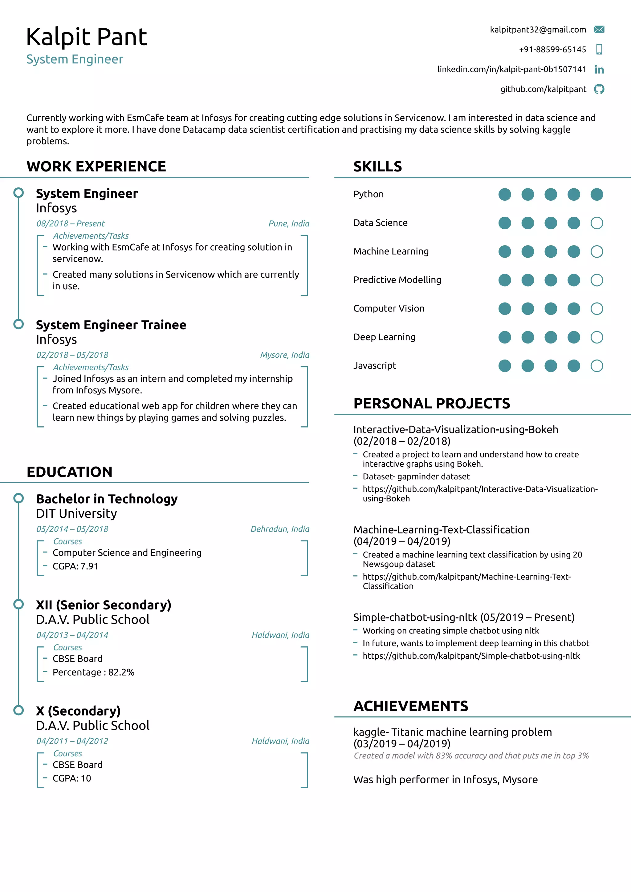 Kalpit resume | PDF