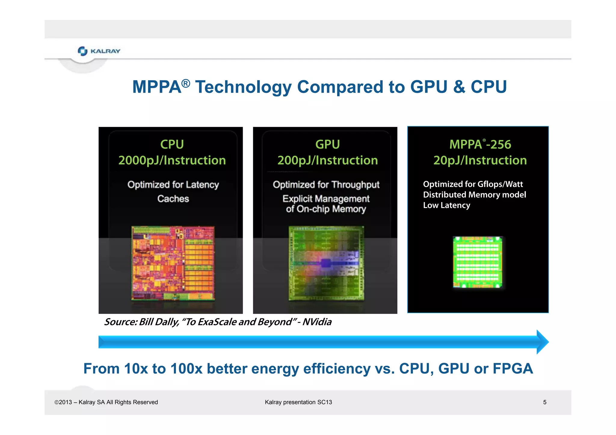 Kalray MPPA® A New Era of Processing | PDF