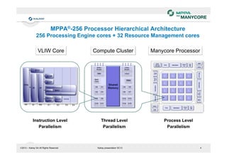Kalray MPPA® A New Era of Processing | PDF
