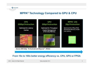 Kalray MPPA® A New Era of Processing | PDF