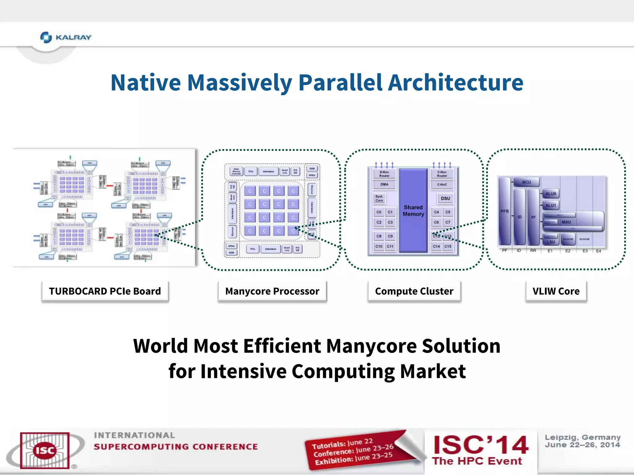 Kalray TURBOCARD2 @ ISC'14 | PDF